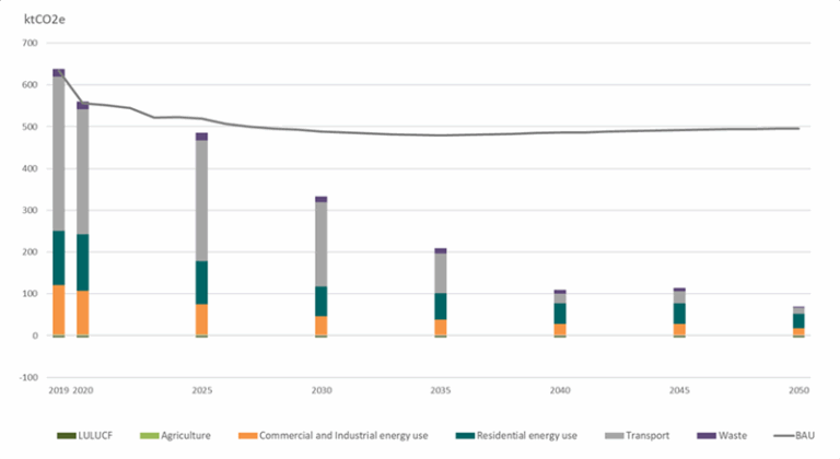 Runnymede Borough Council Climate Change Study - Aether